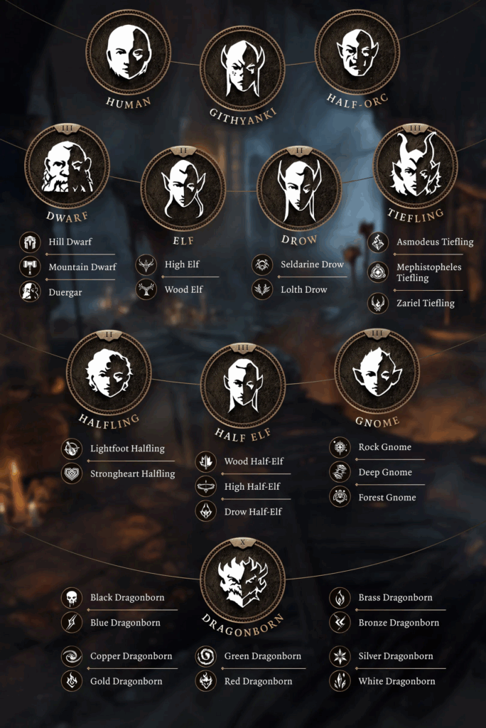 Baldur's Gate 3 All Races Guide: Stats and Abilities