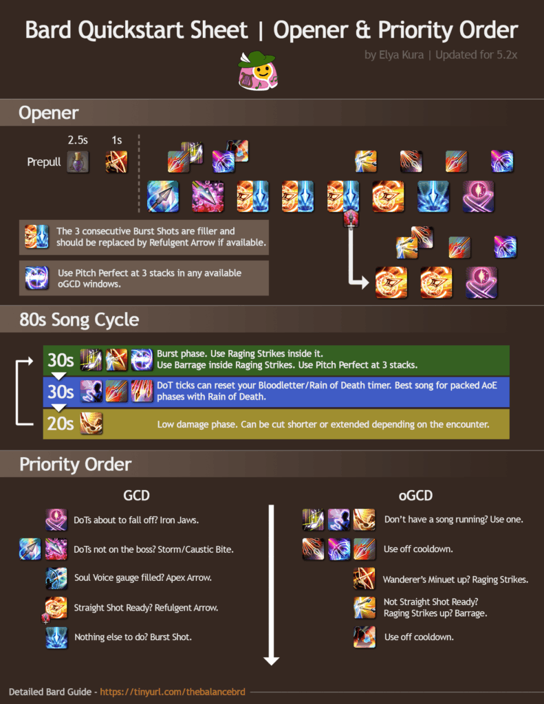 Final Fantasy XIV Bard Guide: Mastering BRD in Shadowbringers
